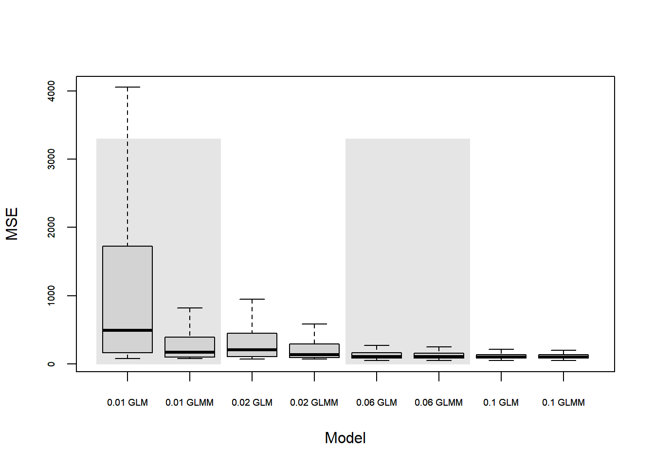 Frequency-Severity Modeling in consideration of COVID-19 induced ...